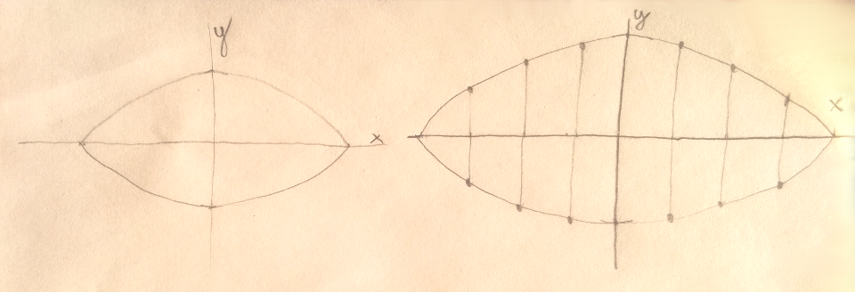 Drawing a leaf with the parabola equation - Davide Prati